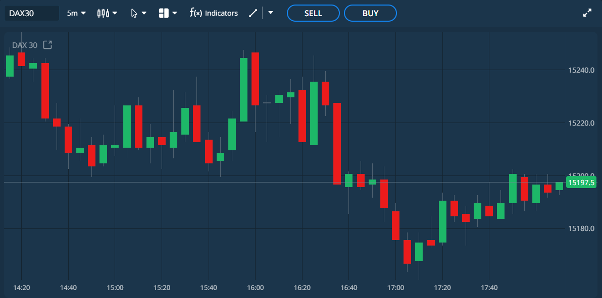 12 Candlestick patterns you should know - NordicTraders