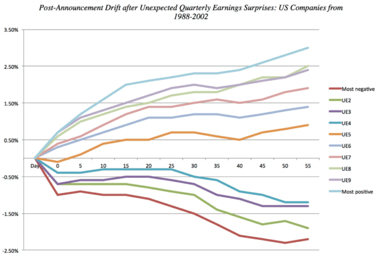 PEAD strategy - NordicTraders