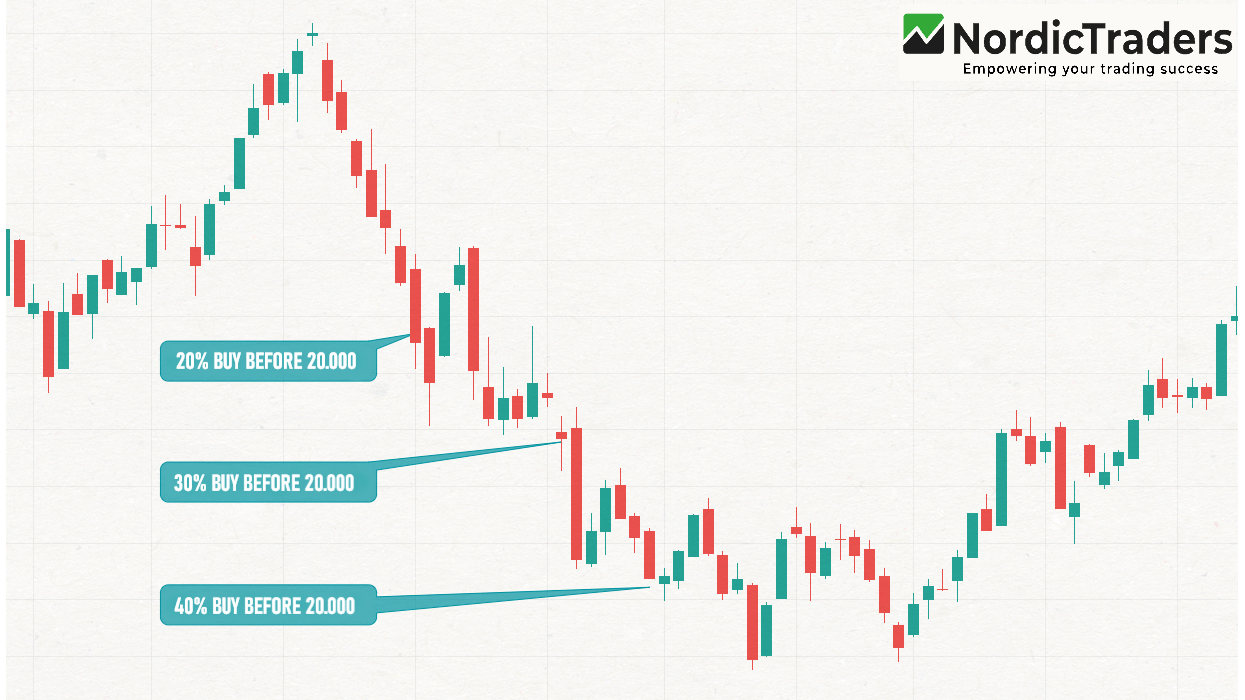 Falling Knife - NordicTraders
