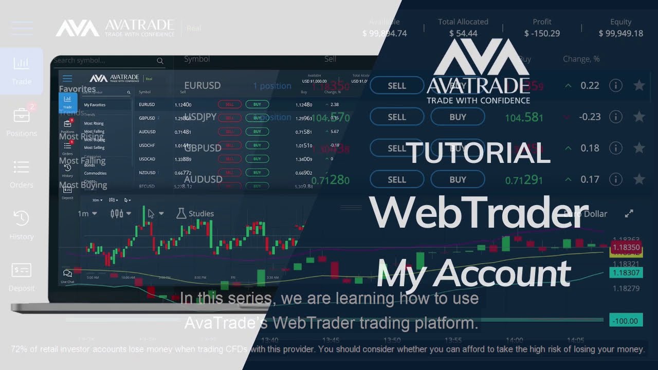 AvaTrade Review - NordicTraders