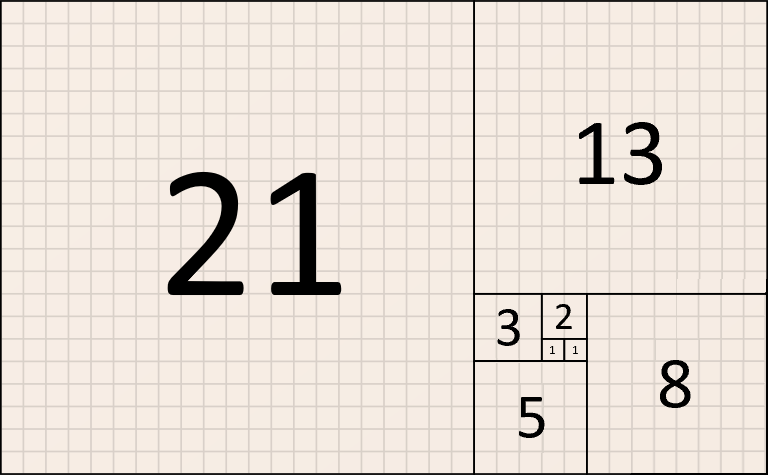 The Fibonacci Sequence - NordicTraders