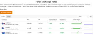 How to use Myfxbook to track your day trading - NordicTraders